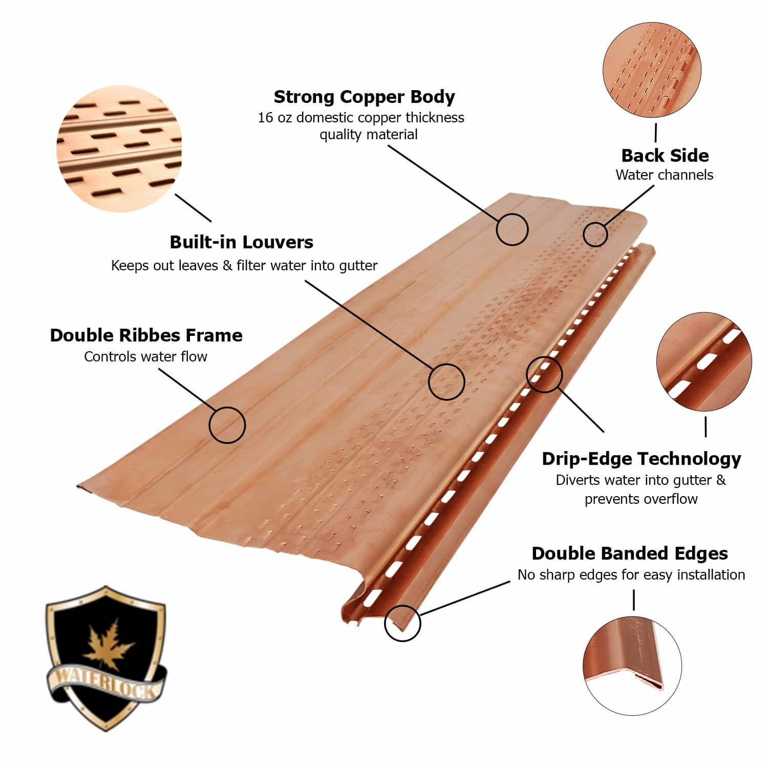 An Introduction To Copper Gutter Guards | Art of Gutter | My Decorative